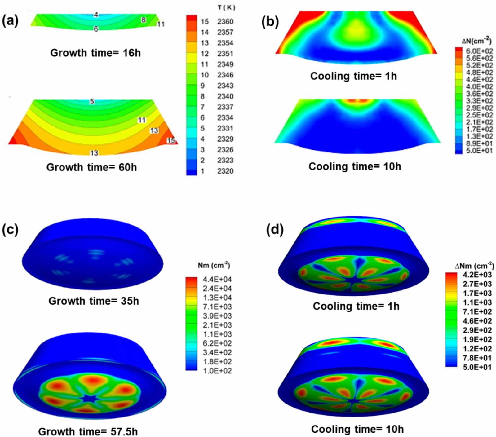Dislocations in 4H silicon carbide - IOPscience