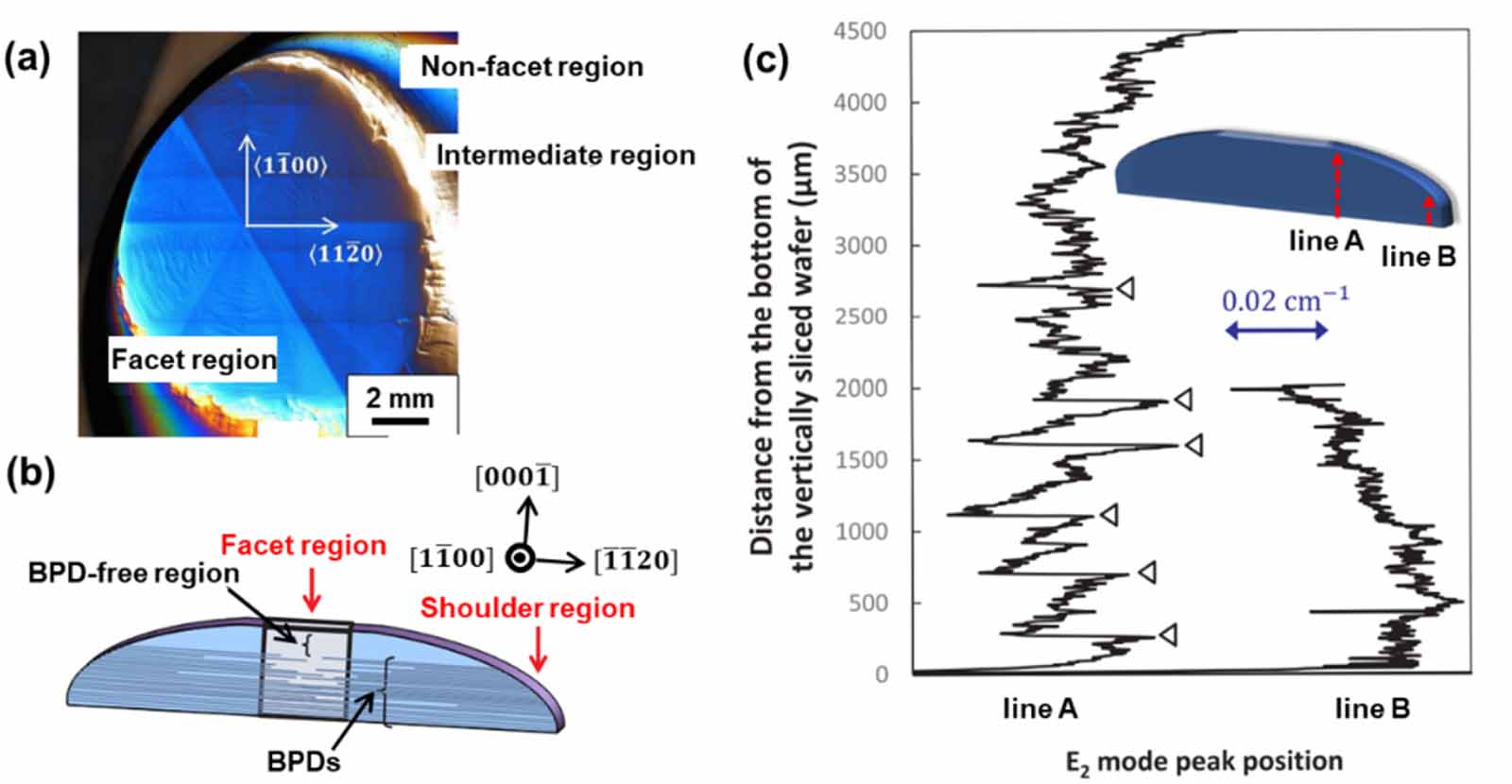 Dislocations in 4H silicon carbide - IOPscience