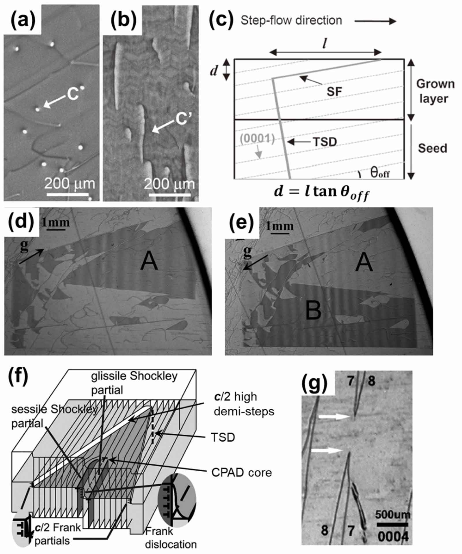 Dislocations in 4H silicon carbide - IOPscience