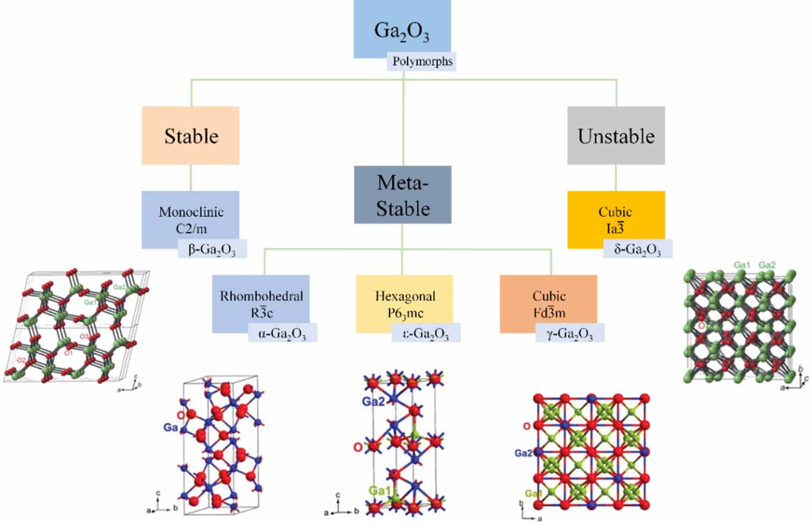 A review of metal–semiconductor contacts for β-Ga2O3 - IOPscience