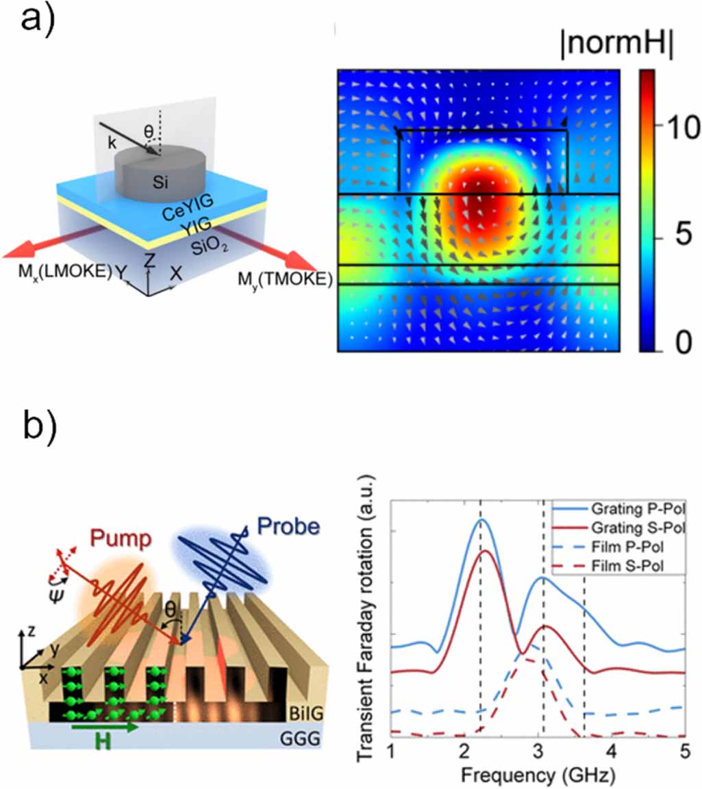 The 2022 magneto-optics roadmap - IOPscience