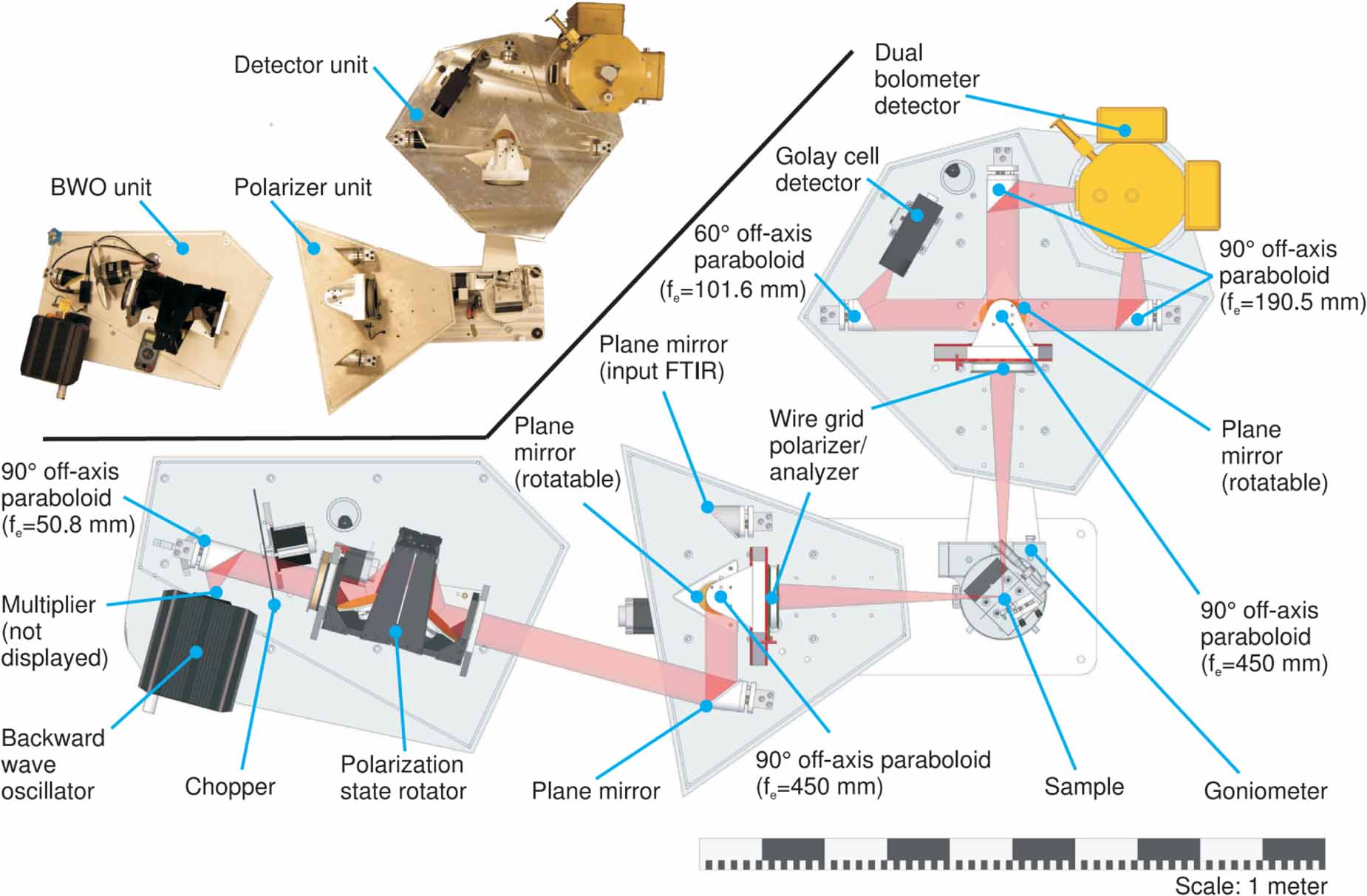 The 2022 magneto-optics roadmap - IOPscience