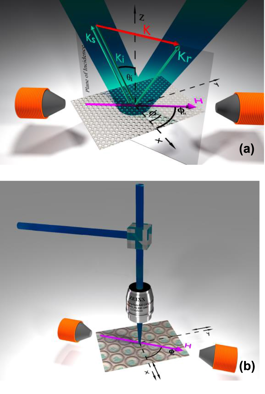 The 2022 magneto-optics roadmap - IOPscience