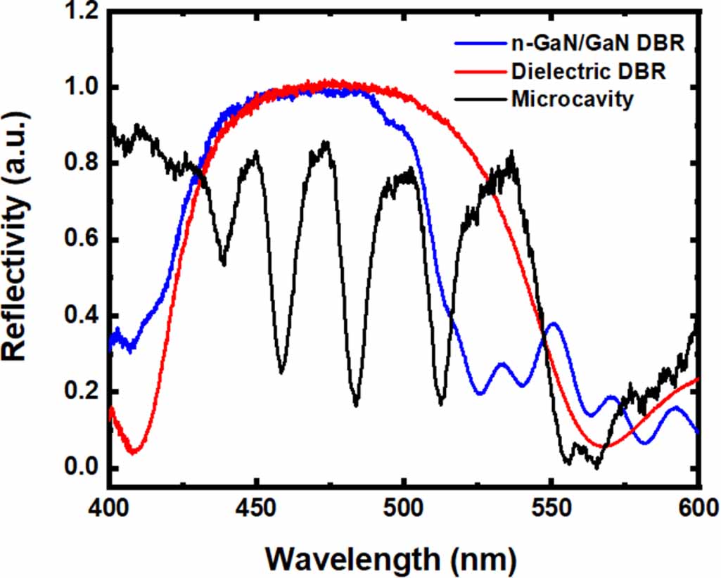 Optical characterisation of InGaN-based microdisk arrays with ...