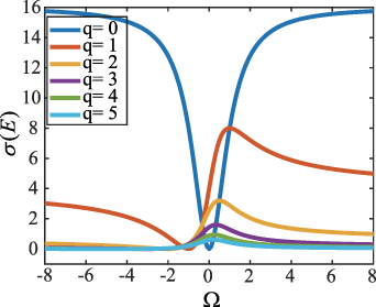 Fano resonances generation in pyramidal lithium niobate metasurfaces ...