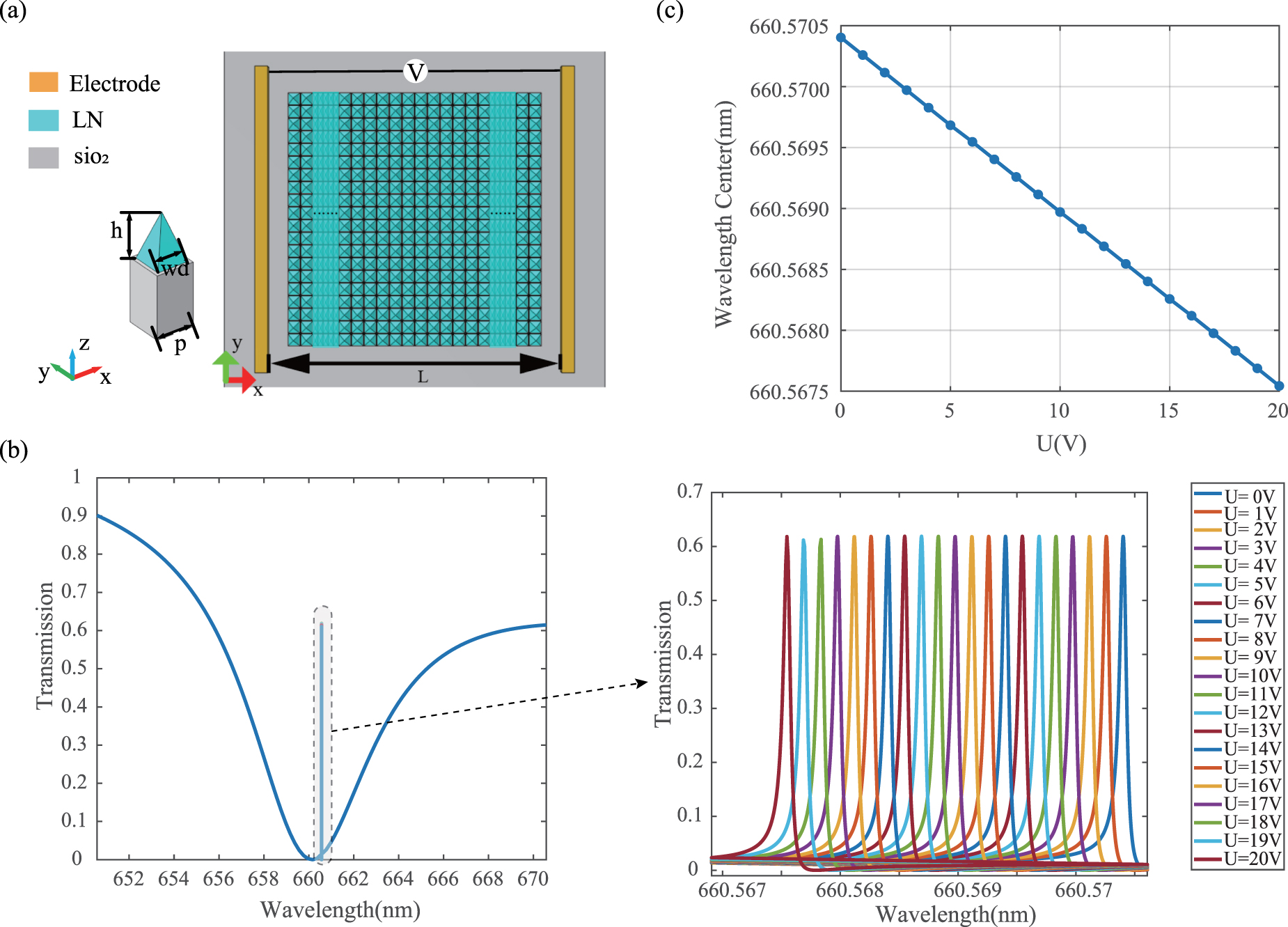 Fano resonances generation in pyramidal lithium niobate metasurfaces with vertical symmetry ...