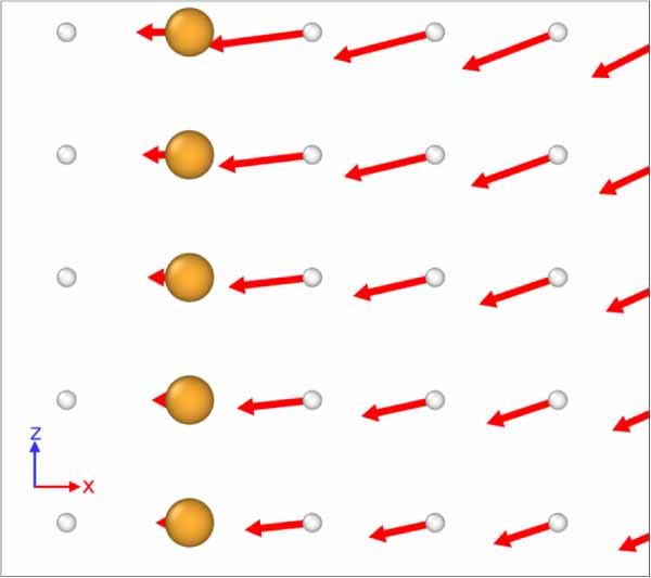 Biased self-diffusion on Cu surface due to electric field gradients ...