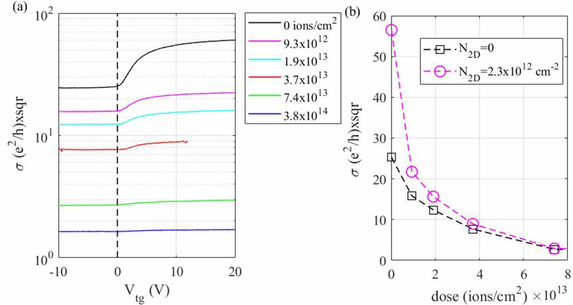 Variable range hopping conductivity in molecular beam epitaxial InSb ...