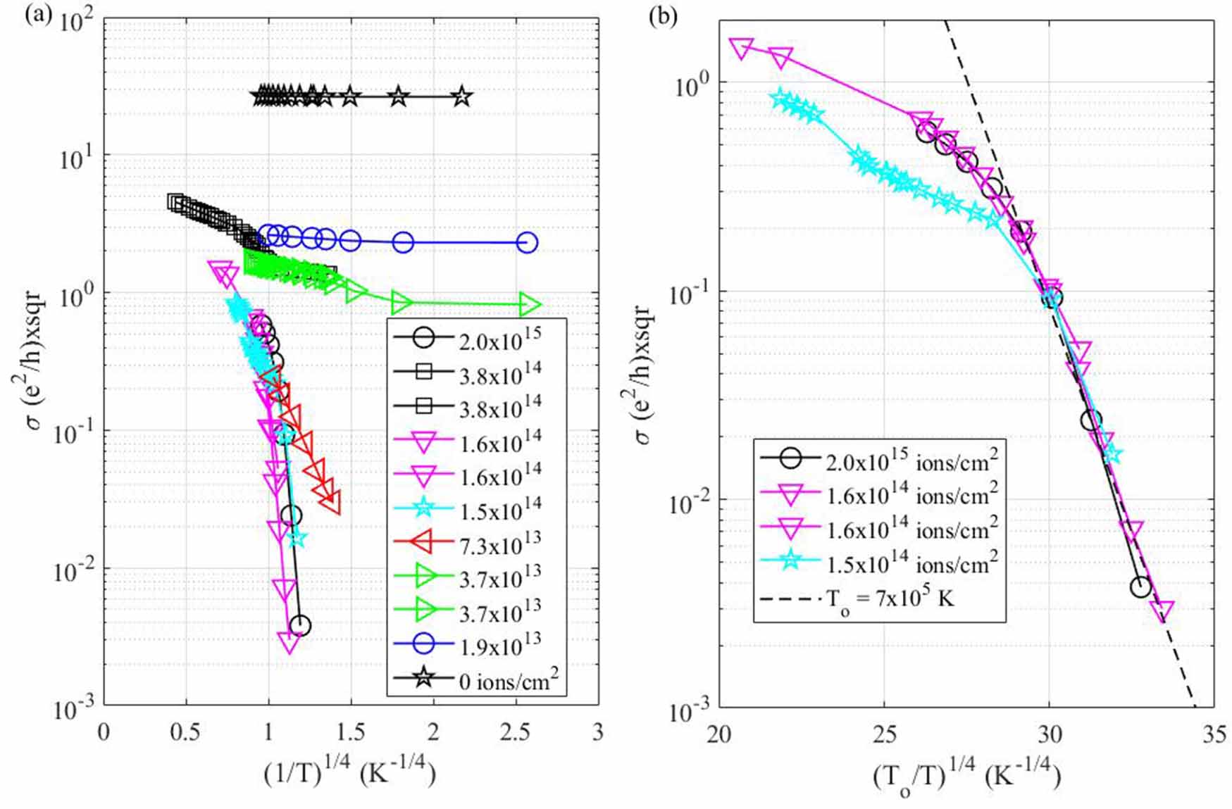 Variable range hopping conductivity in molecular beam epitaxial InSb ...