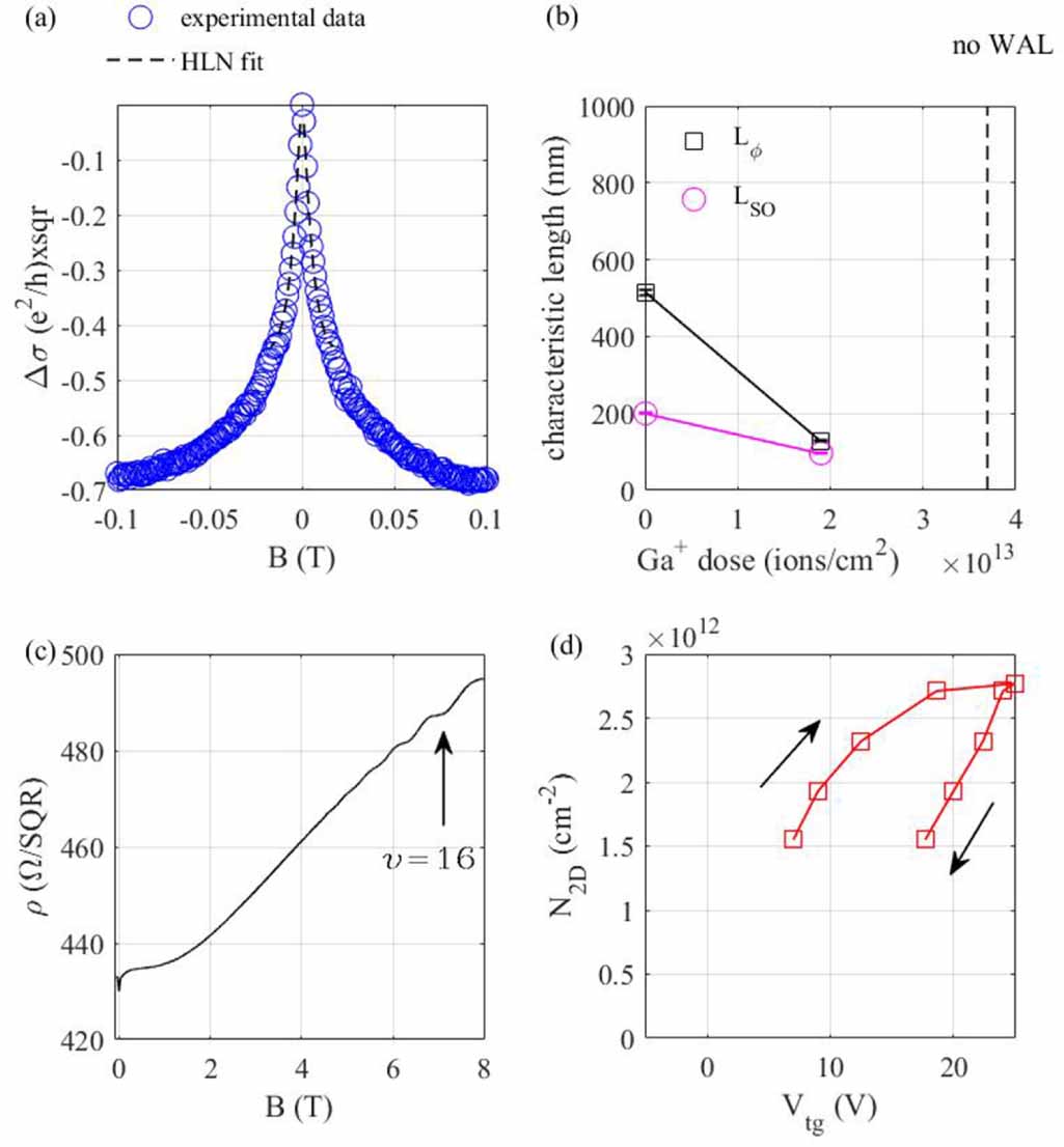 Variable range hopping conductivity in molecular beam epitaxial InSb ...