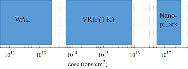 Variable range hopping conductivity in molecular beam epitaxial InSb ...