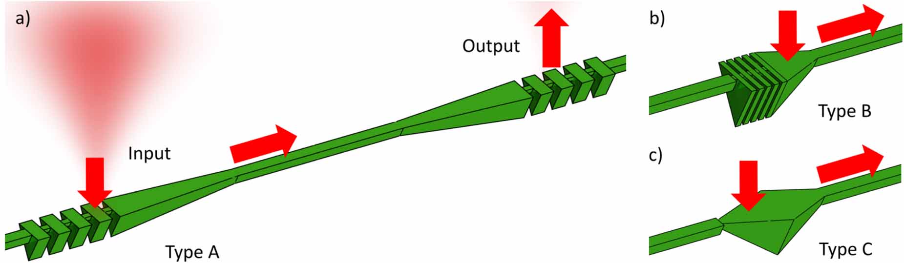Design of free-space couplers for suspended triangular nano-beam ...