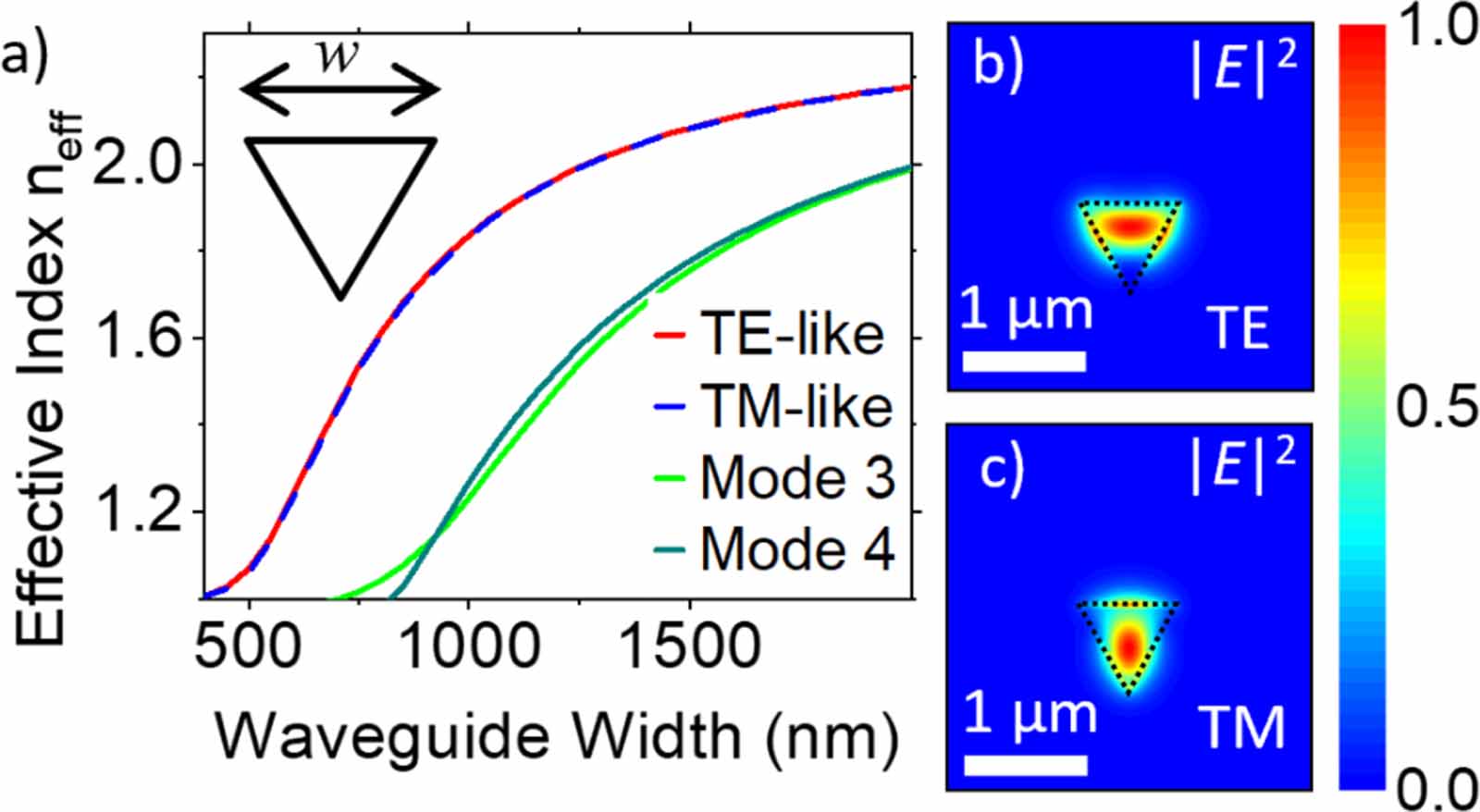 Design of free-space couplers for suspended triangular nano-beam ...