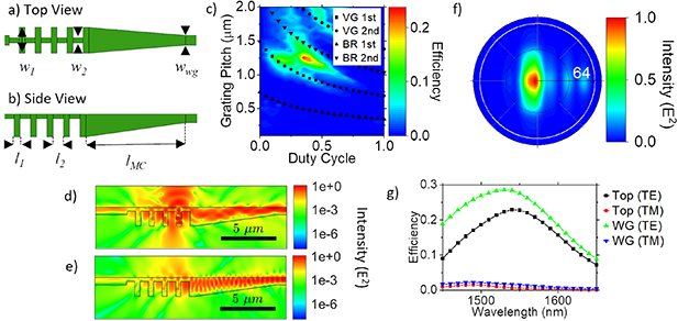Design of free-space couplers for suspended triangular nano-beam ...