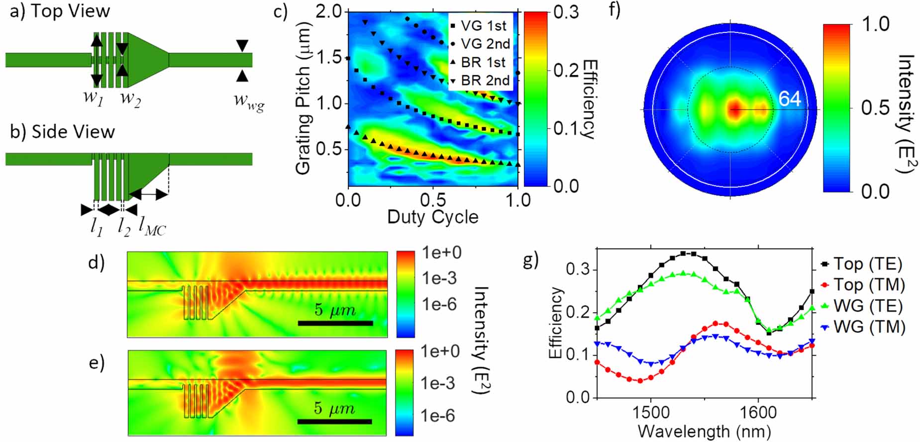 Design of free-space couplers for suspended triangular nano-beam ...
