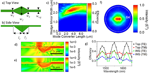 Design of free-space couplers for suspended triangular nano-beam ...