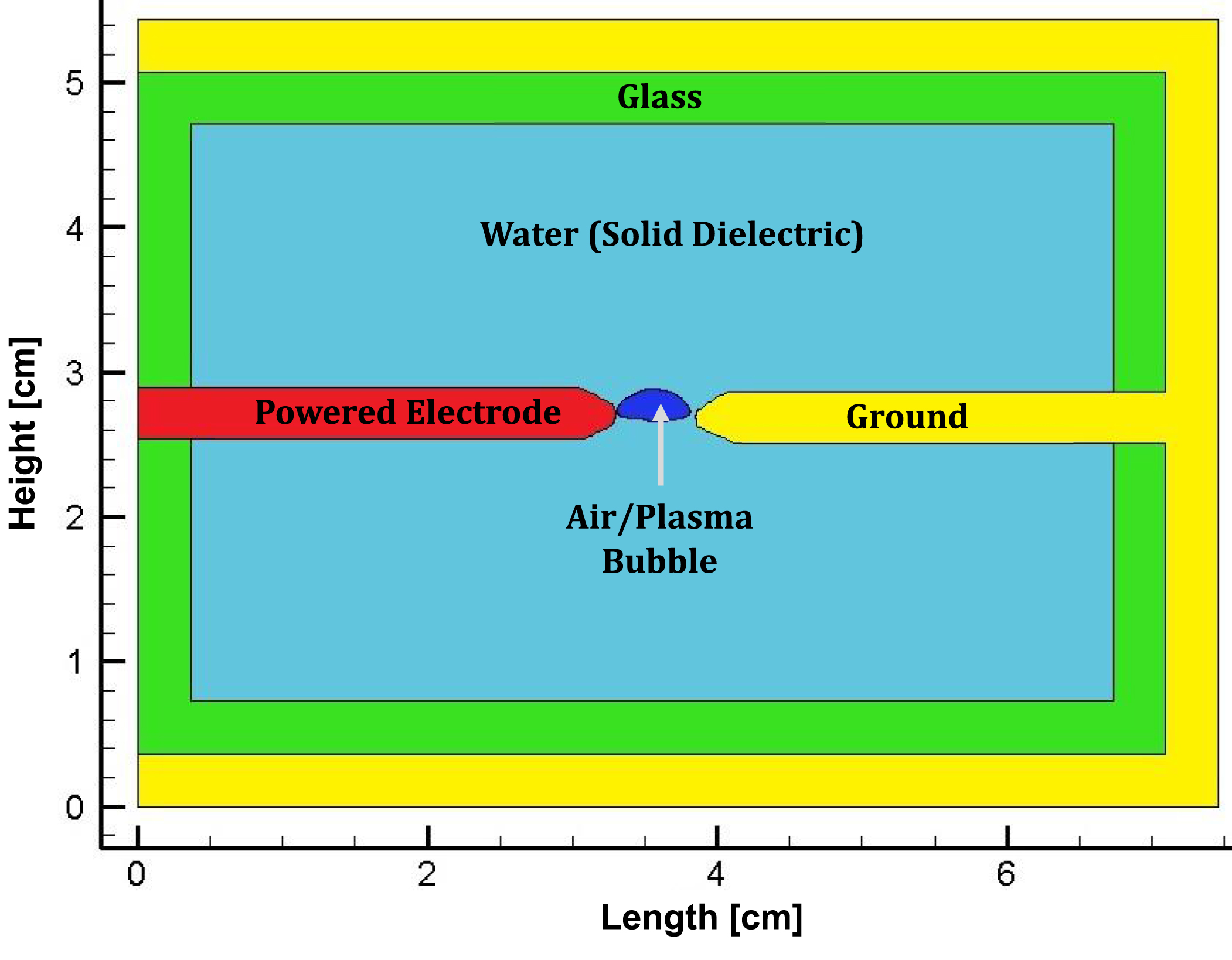 Plasma breakdown in bubbles passing between two pin electrodes - IOPscience
