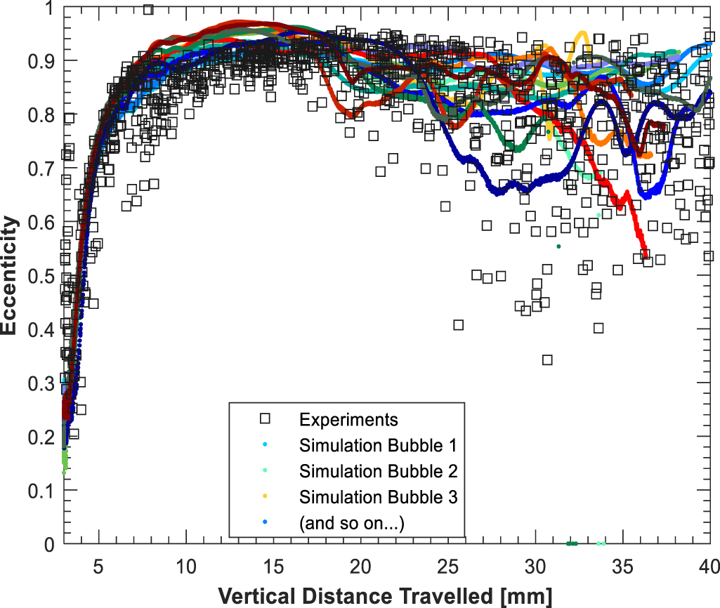 Plasma breakdown in bubbles passing between two pin electrodes - IOPscience