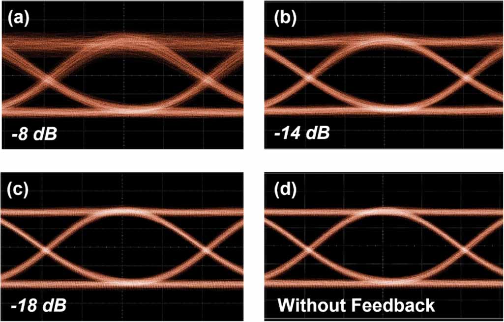Analysis of the regimes of feedback effects in quantum dot laser ...
