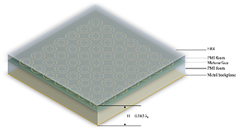 A high absorptance wide-band metamaterial absorber with metasurface and ...