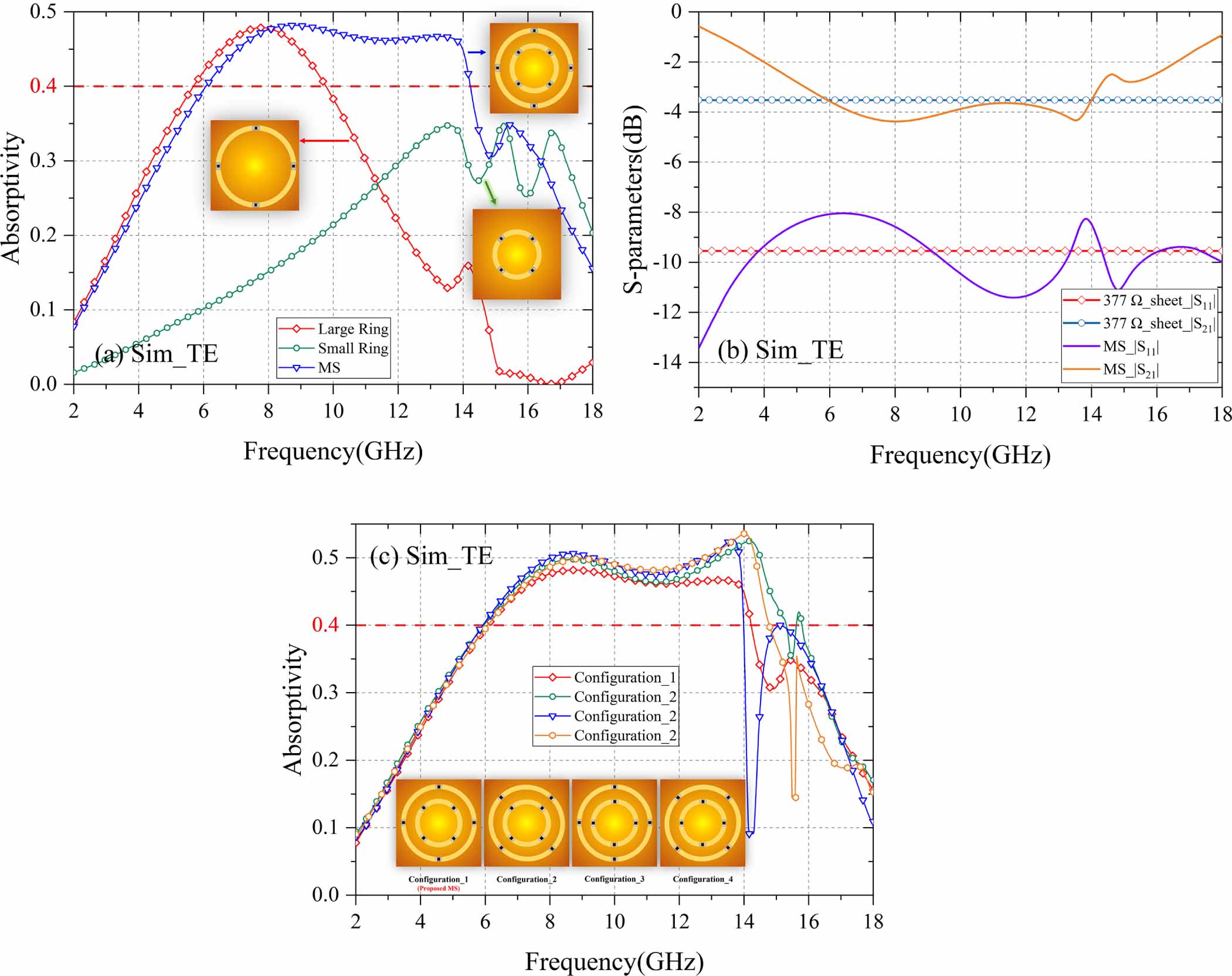 A high absorptance wide-band metamaterial absorber with metasurface and ...