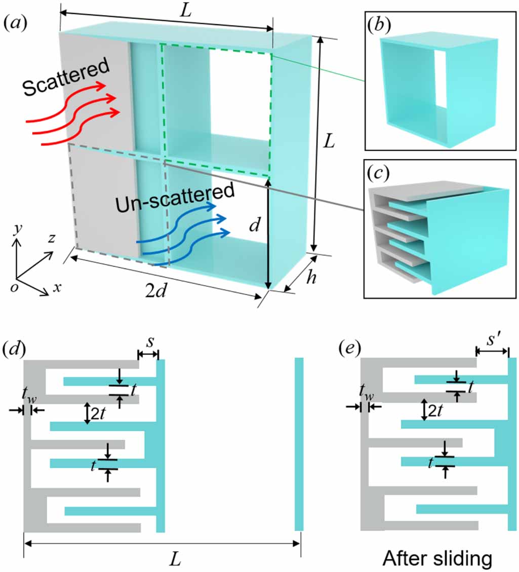 Frequency-tunable sound insulation via a reconfigurable and ventilated ...