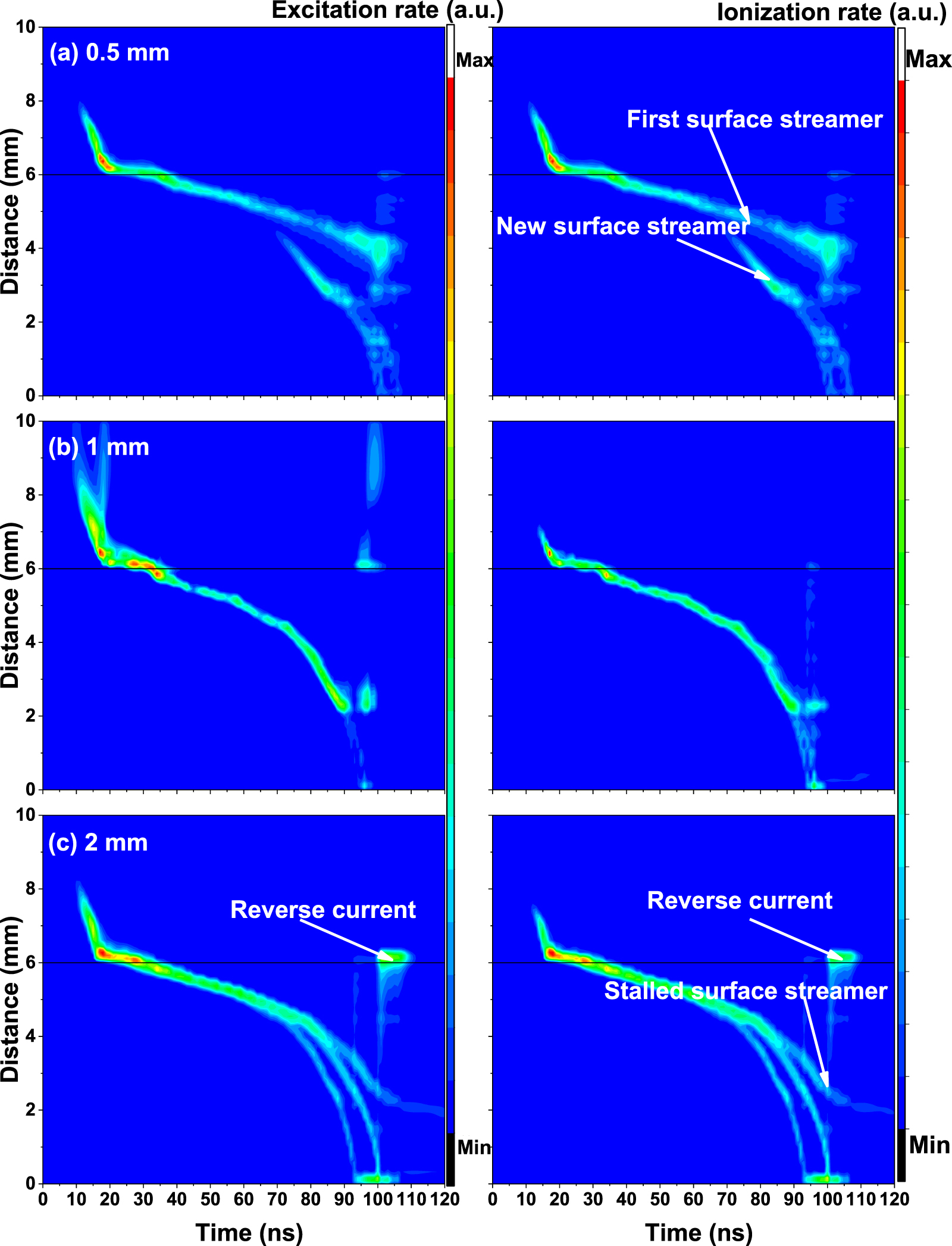 Propagation dynamics and interaction of multiple streamers at and above ...