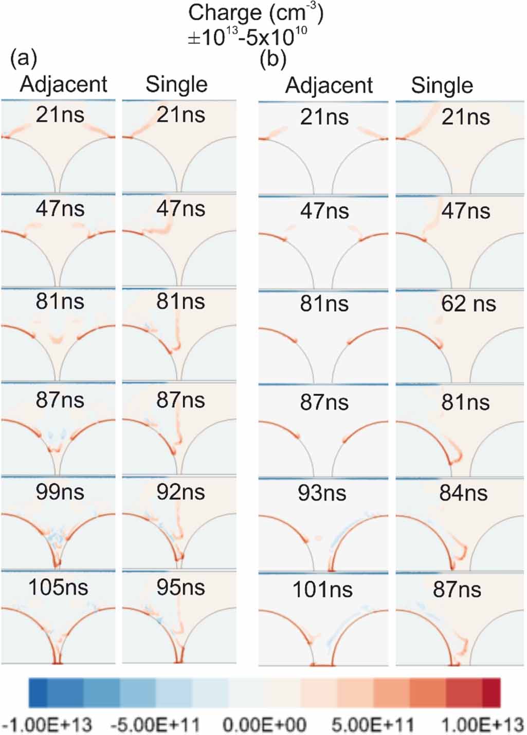 Propagation dynamics and interaction of multiple streamers at and above ...