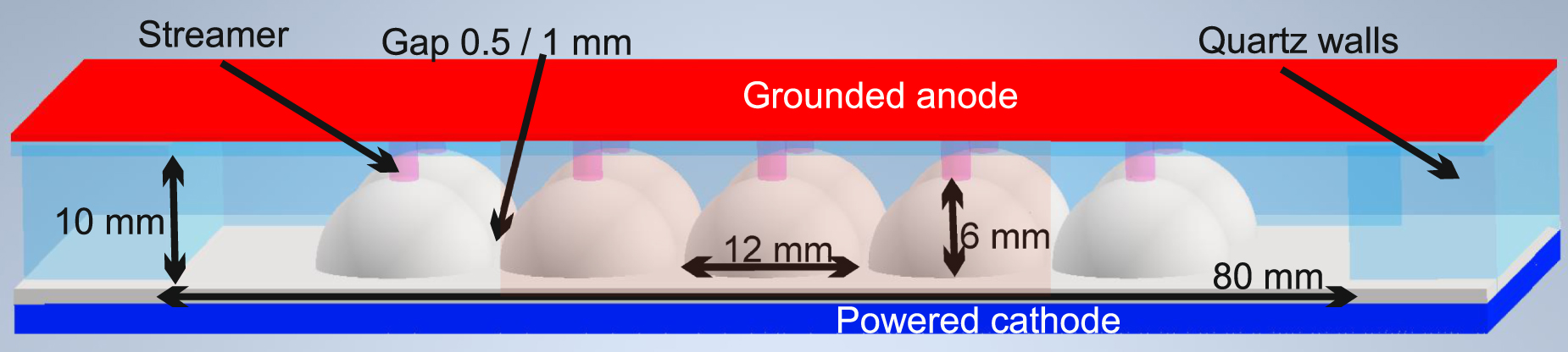 Propagation dynamics and interaction of multiple streamers at and above ...