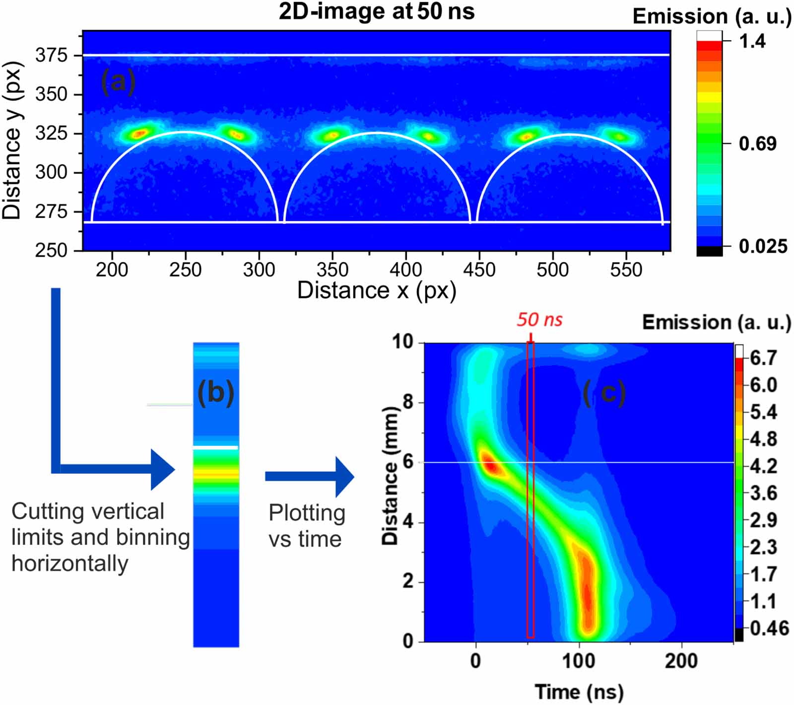 Propagation dynamics and interaction of multiple streamers at and above ...