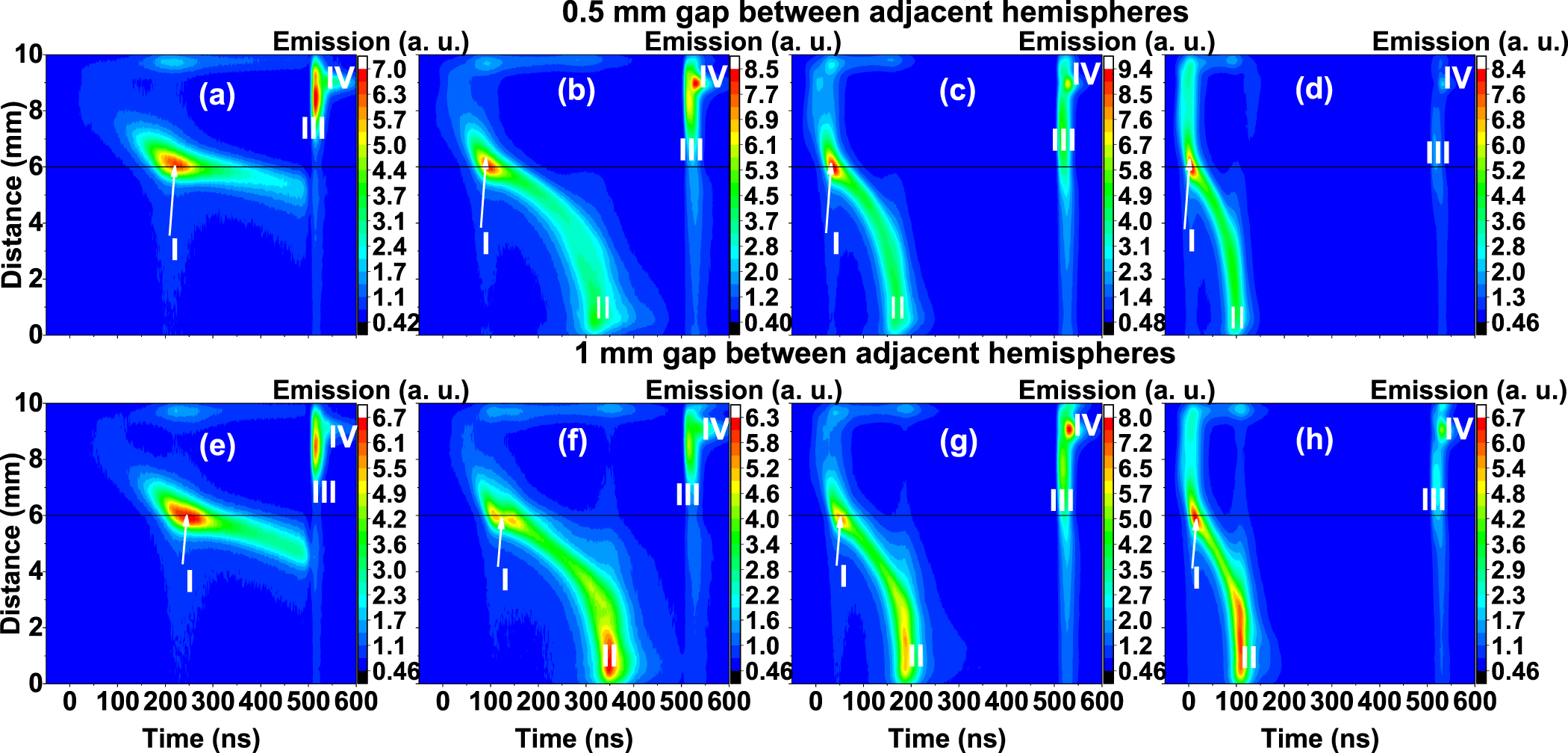 Propagation dynamics and interaction of multiple streamers at and above ...
