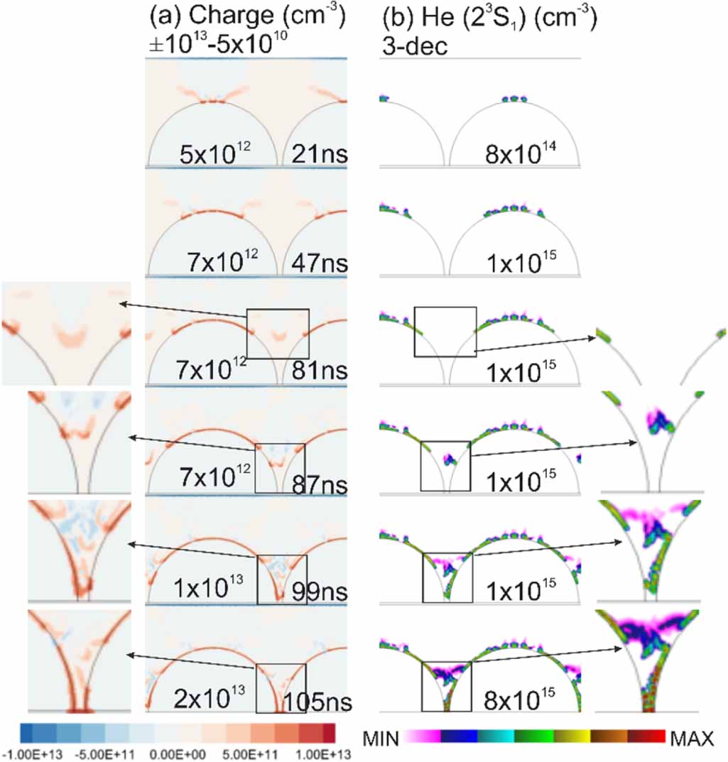 Propagation dynamics and interaction of multiple streamers at and above ...