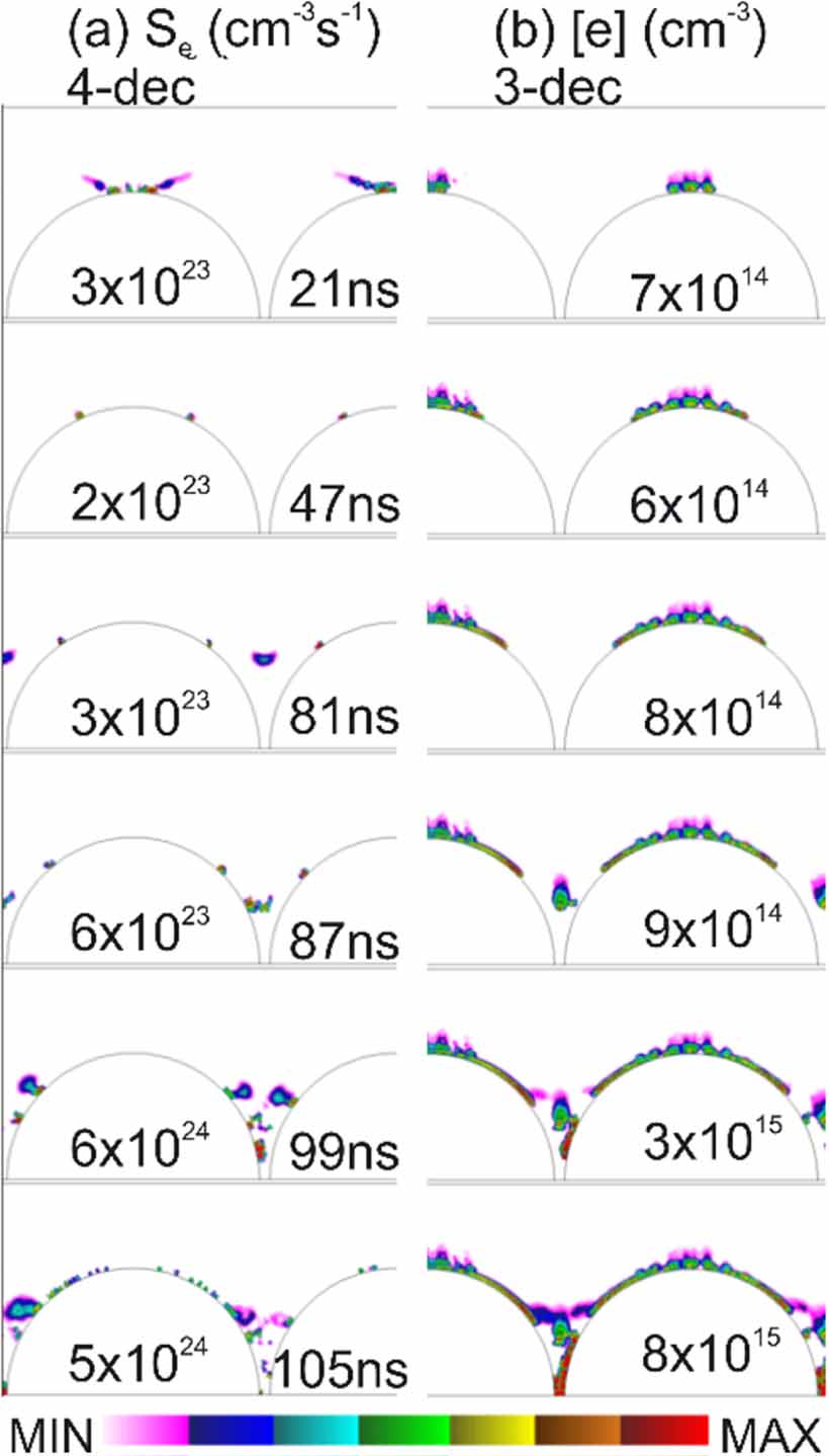 Propagation dynamics and interaction of multiple streamers at and above ...