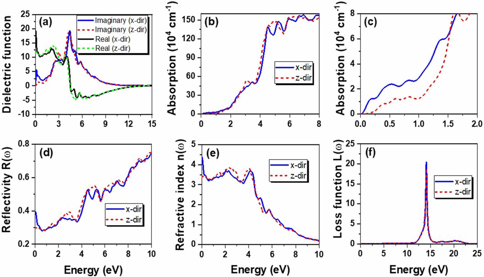 Electronic and optical properties of InAs/InAs0.625Sb0.375 ...
