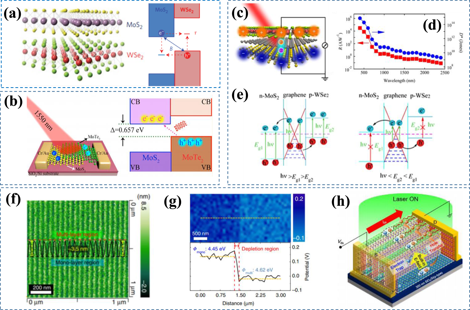 A strategic review of recent progress, prospects and challenges of MoS2 ...