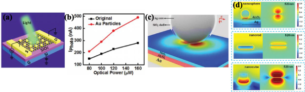 A strategic review of recent progress, prospects and challenges of MoS2 ...
