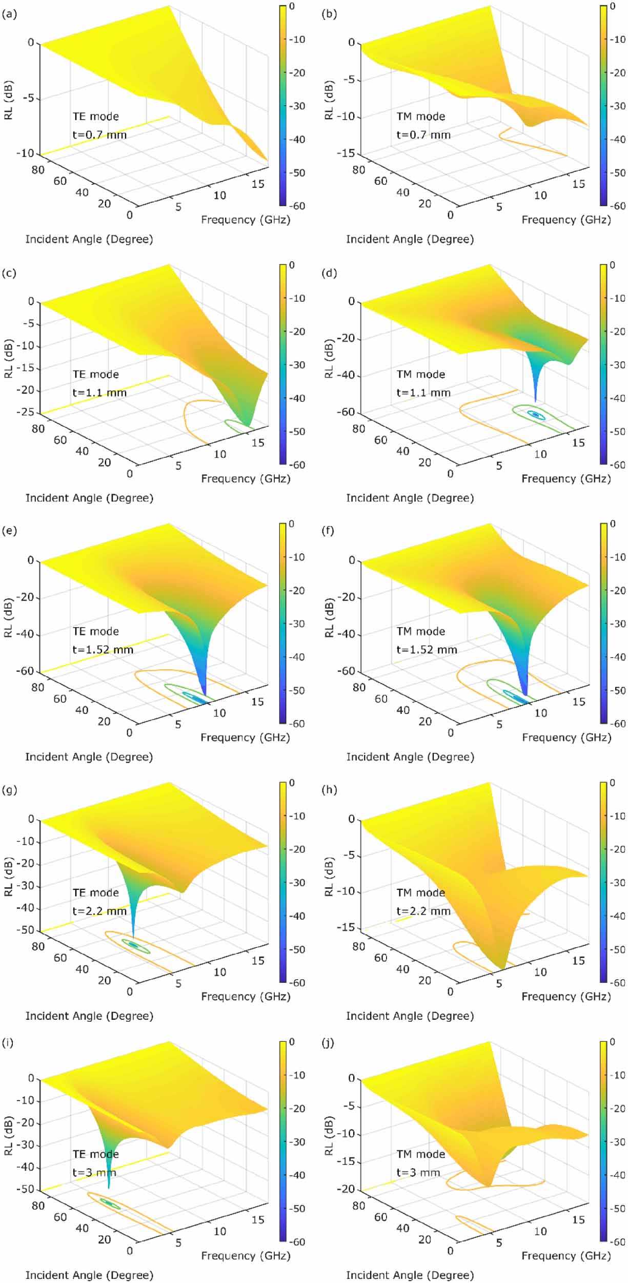 Investigating the absorption performance of a monolayer-coated absorber ...