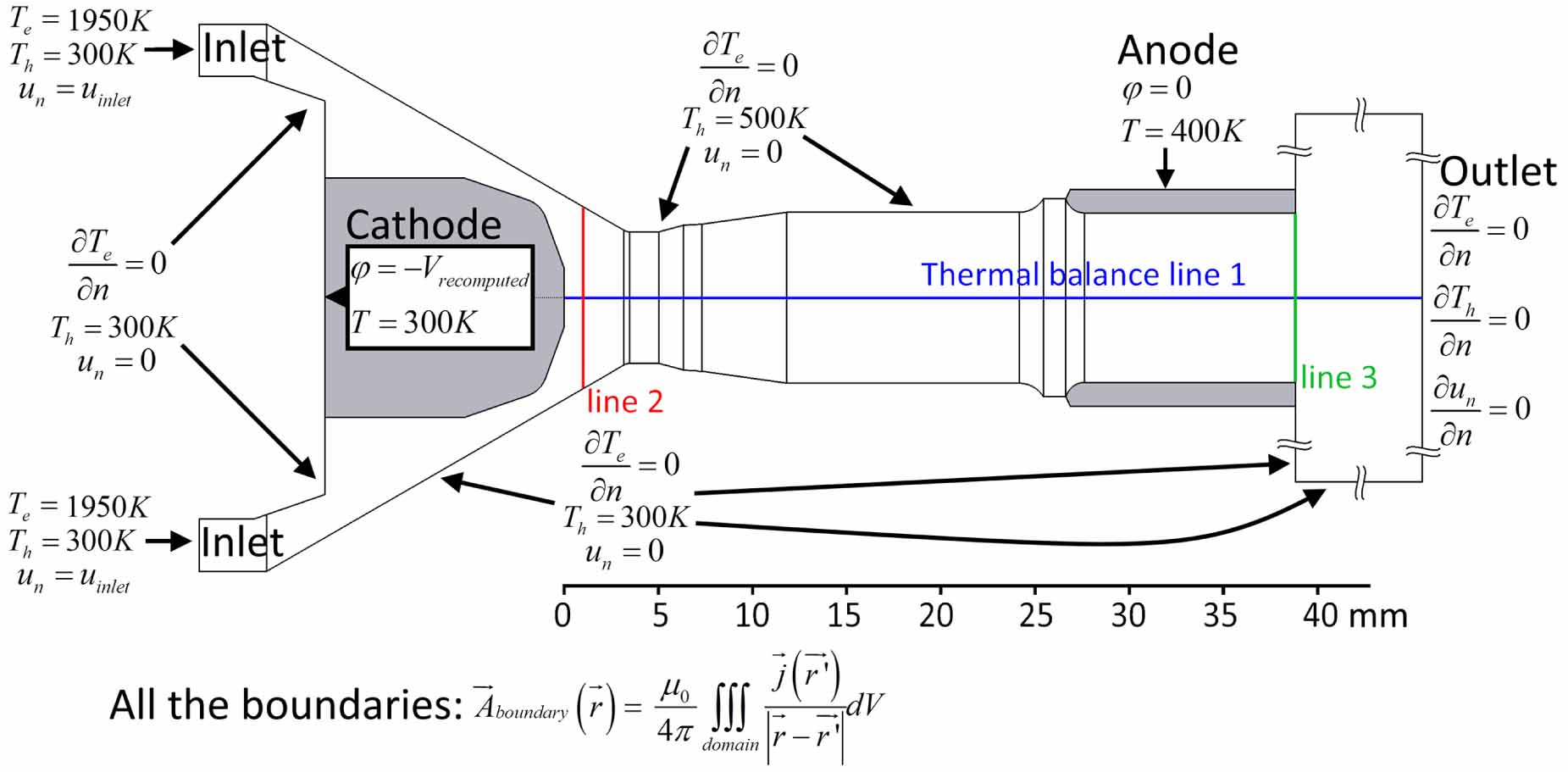 Model of a non-transferred arc cascaded-anode plasma torch: the two ...