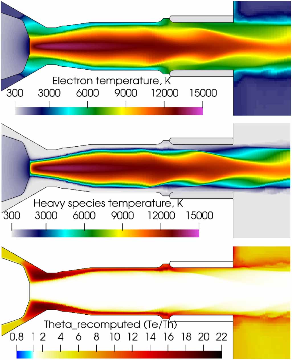 Model of a non-transferred arc cascaded-anode plasma torch: the two ...