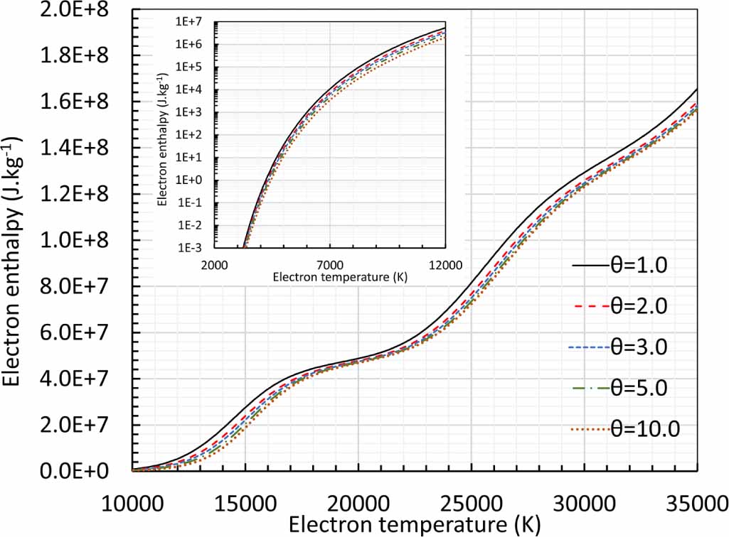 Model of a non-transferred arc cascaded-anode plasma torch: the two ...