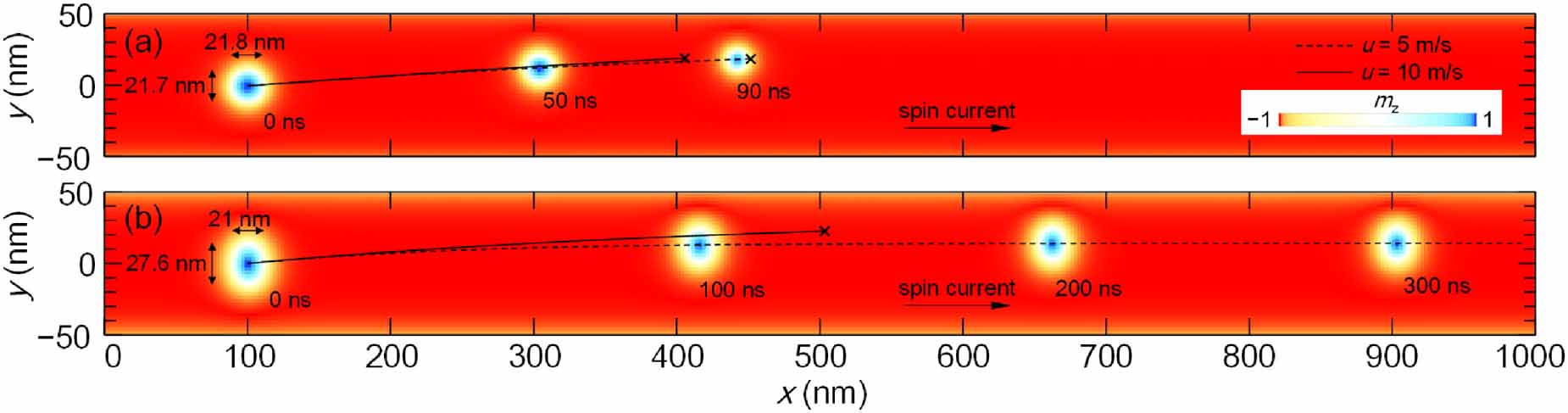 Oblique drive tolerance of elliptical skyrmions moving in ...
