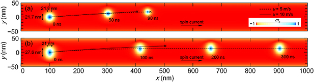 Oblique drive tolerance of elliptical skyrmions moving in ...