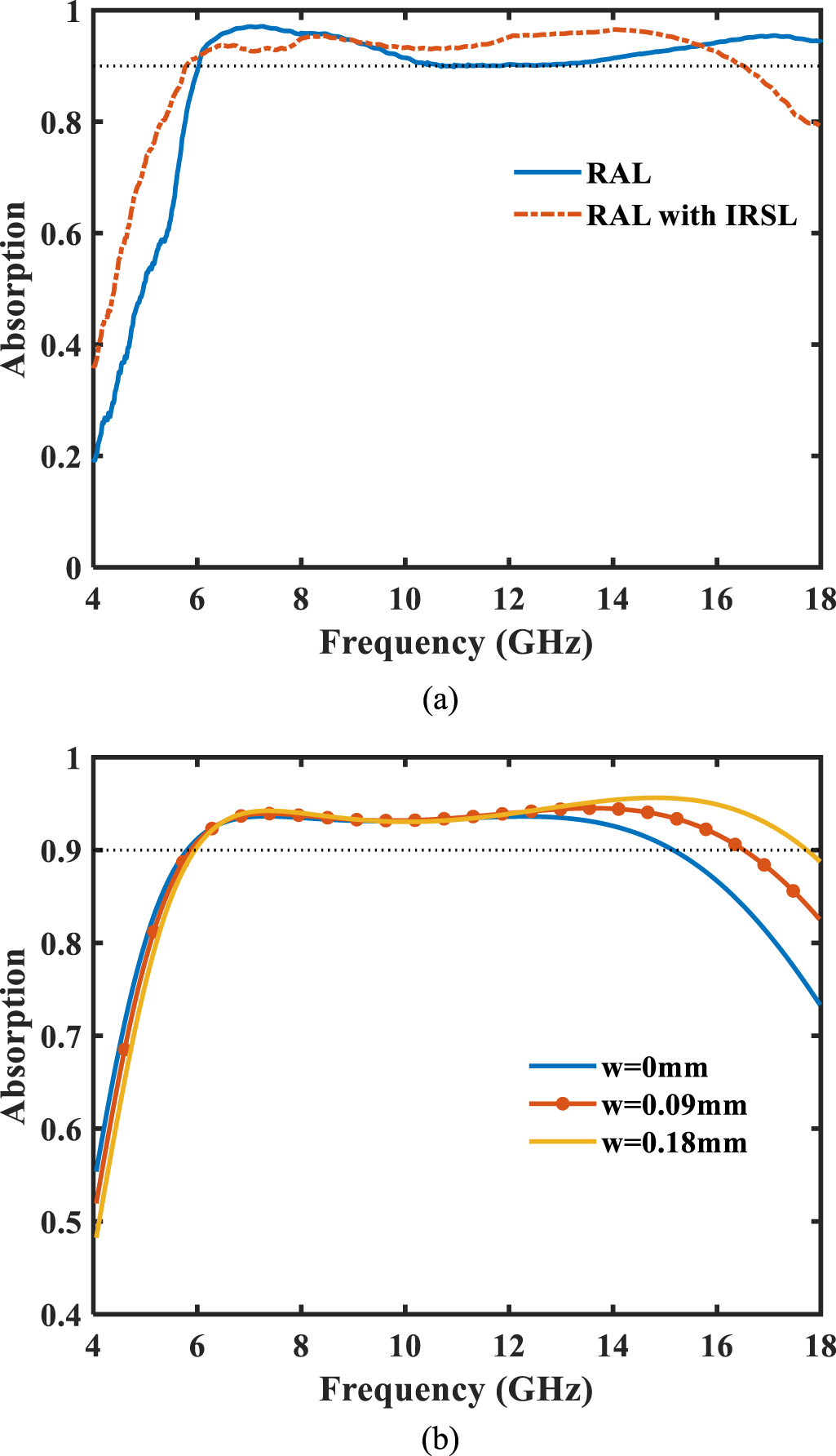 A thin and optically transparent infrared-radar compatible stealth ...