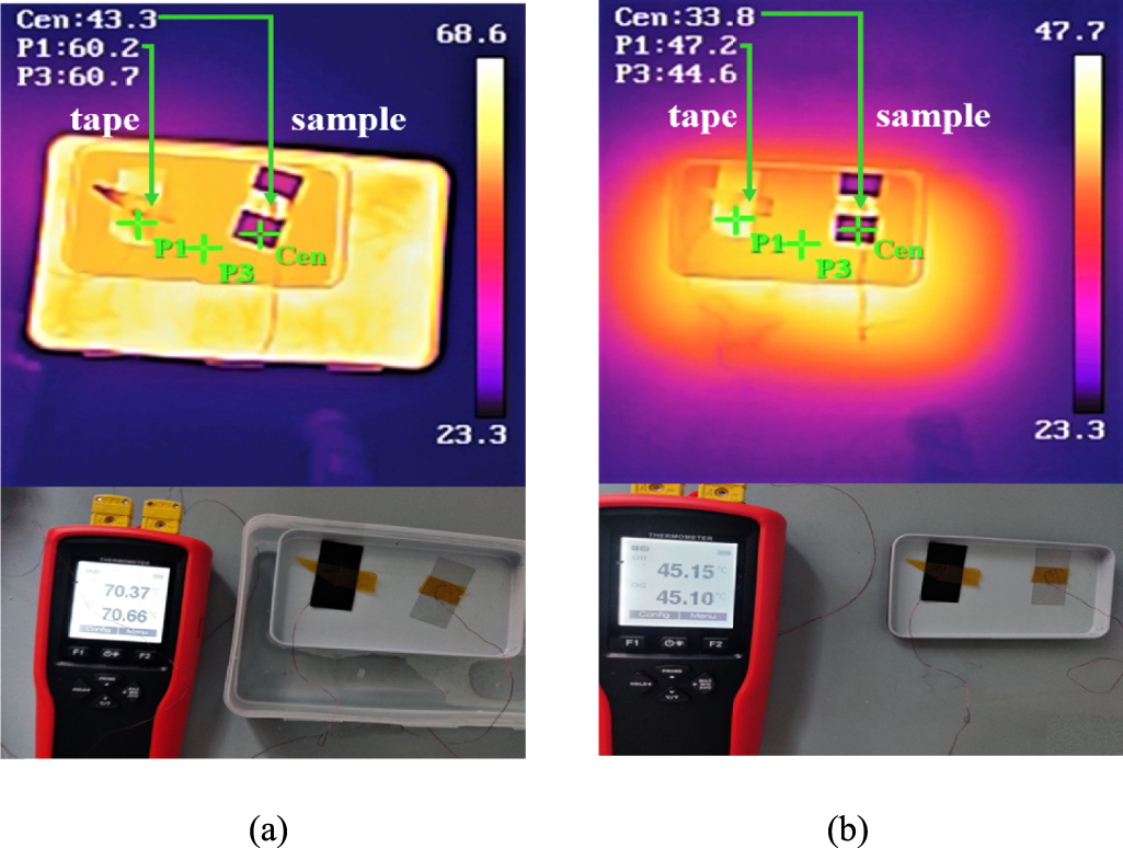 A thin and optically transparent infrared-radar compatible stealth ...