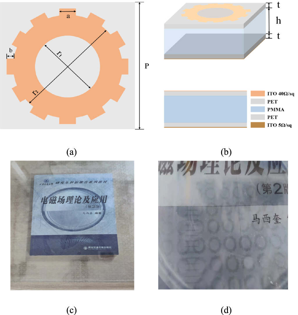 A thin and optically transparent infrared-radar compatible stealth ...