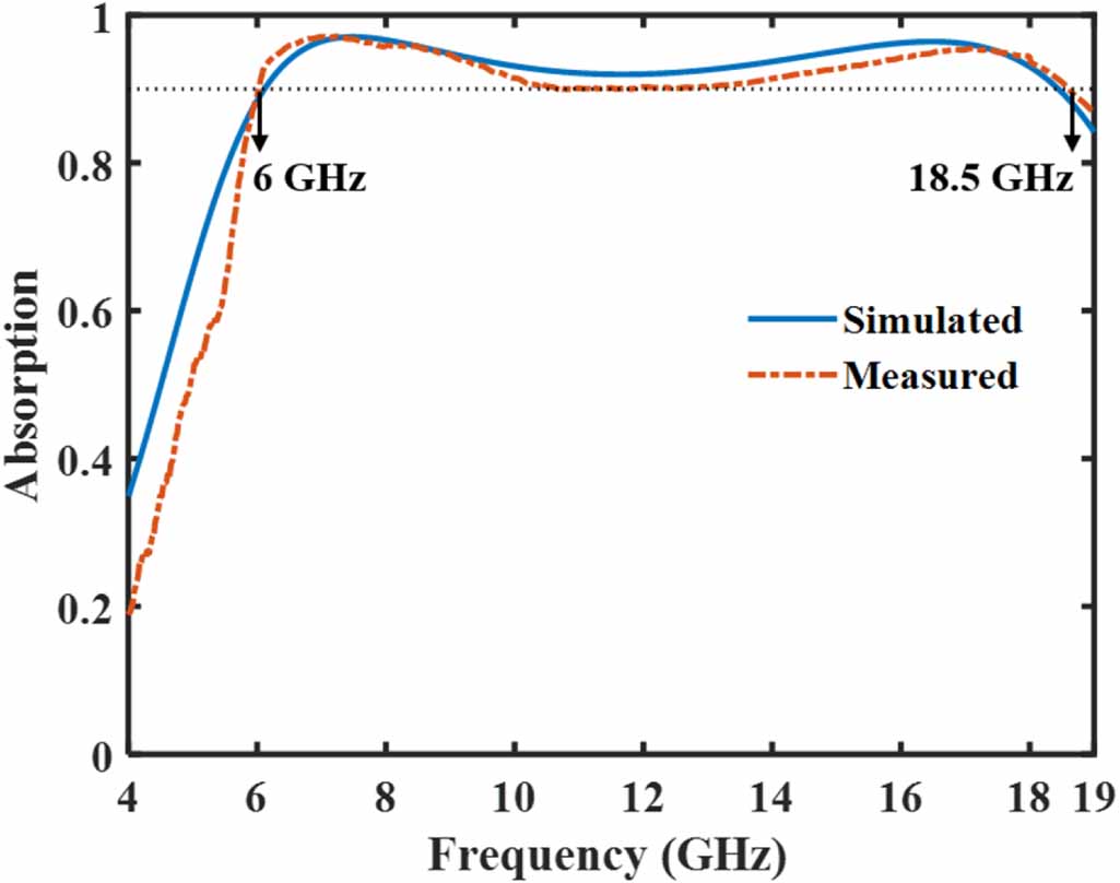 A thin and optically transparent infrared-radar compatible stealth ...