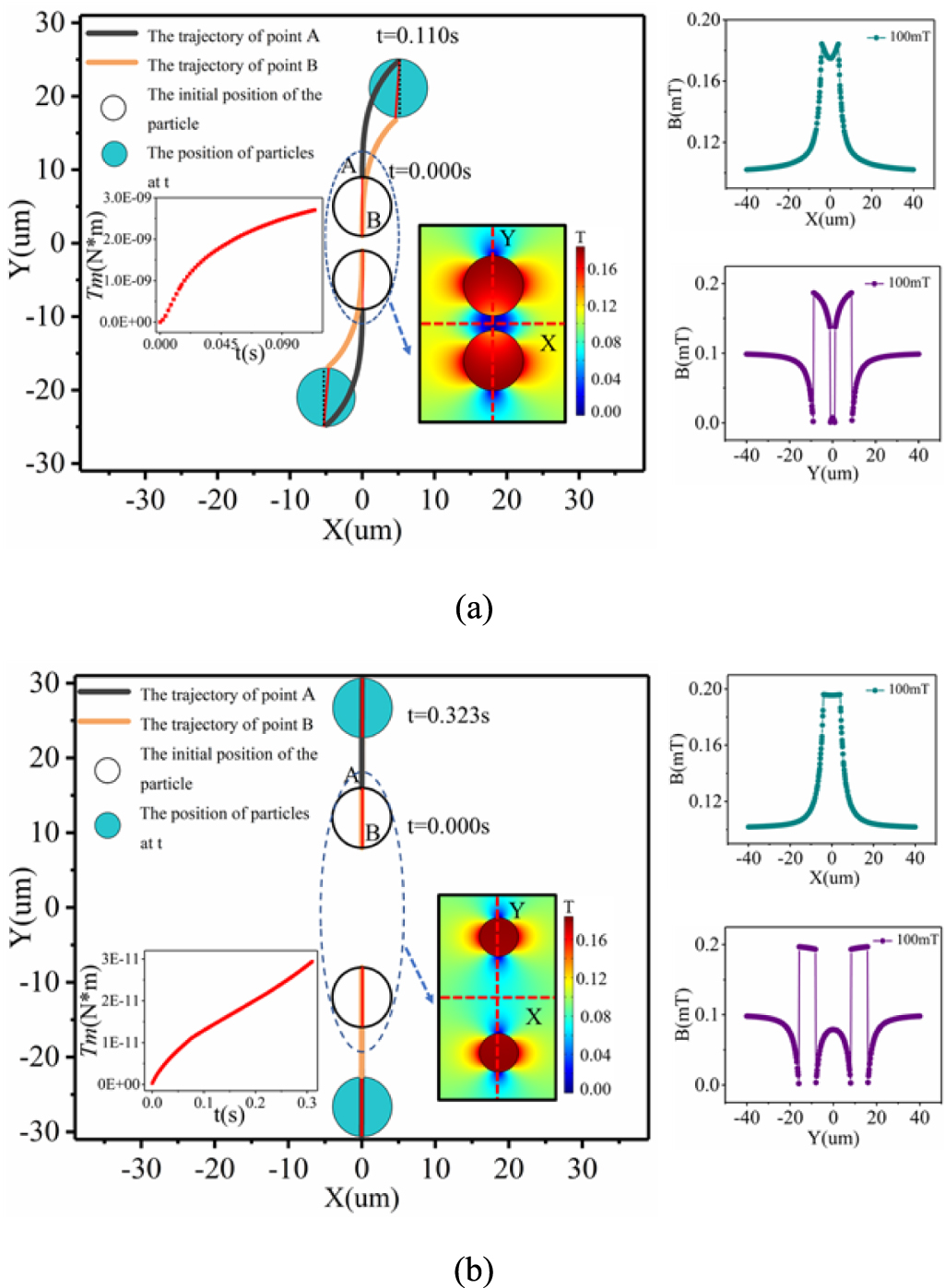 Numerical simulation of contact and separation of magnetic particles ...
