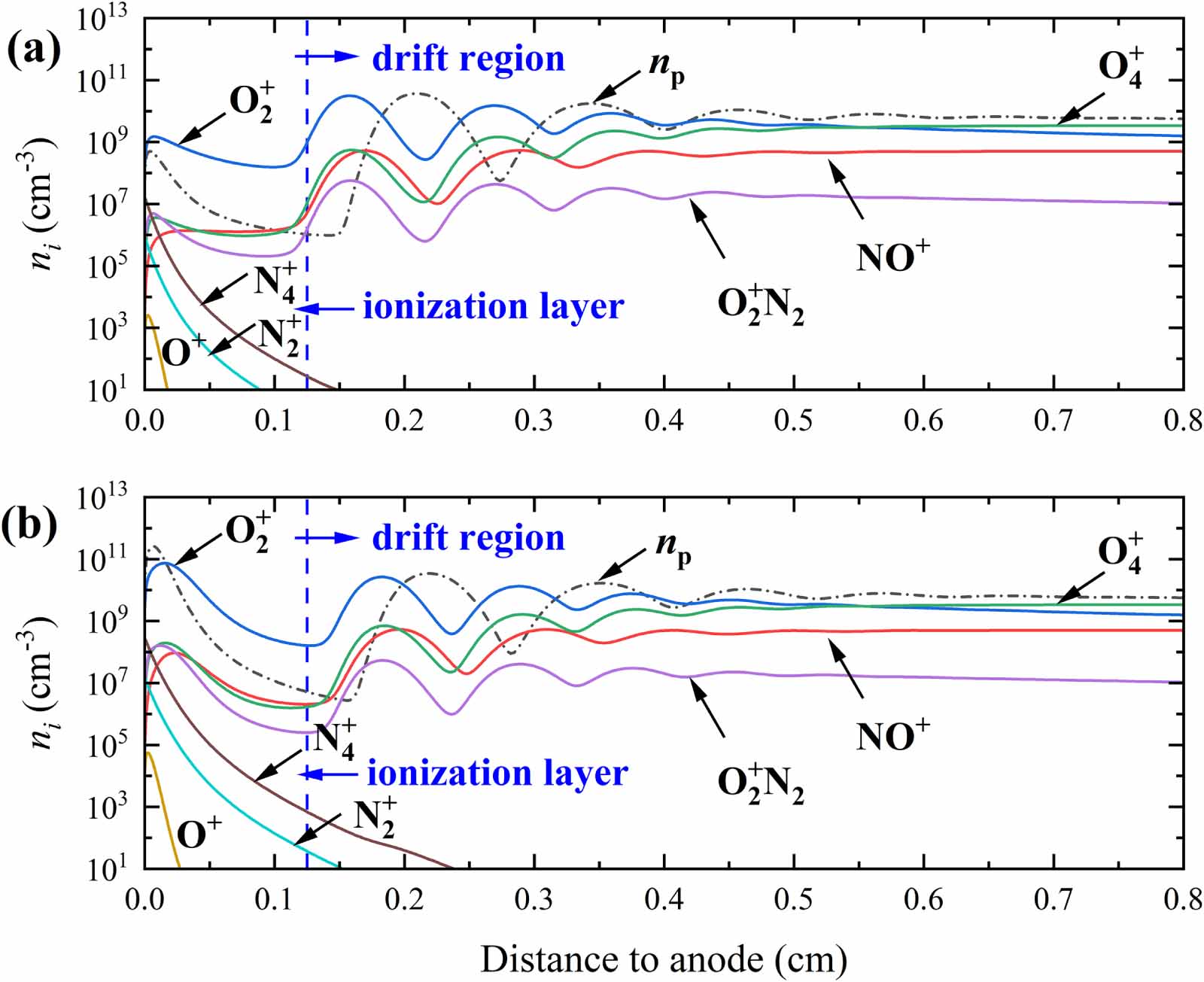 Revisiting the theory of positive glow corona with a comprehensive ...