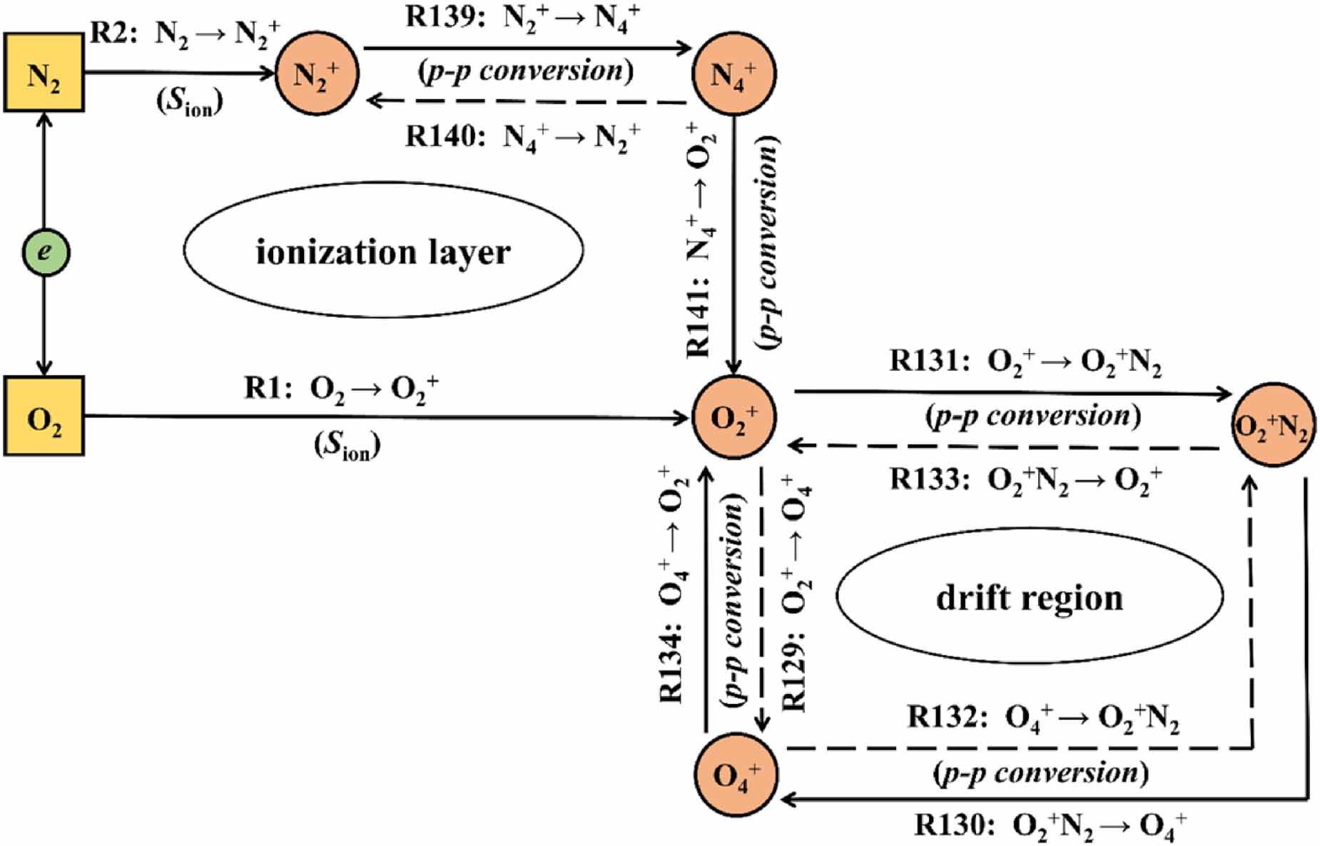 Revisiting the theory of positive glow corona with a comprehensive ...