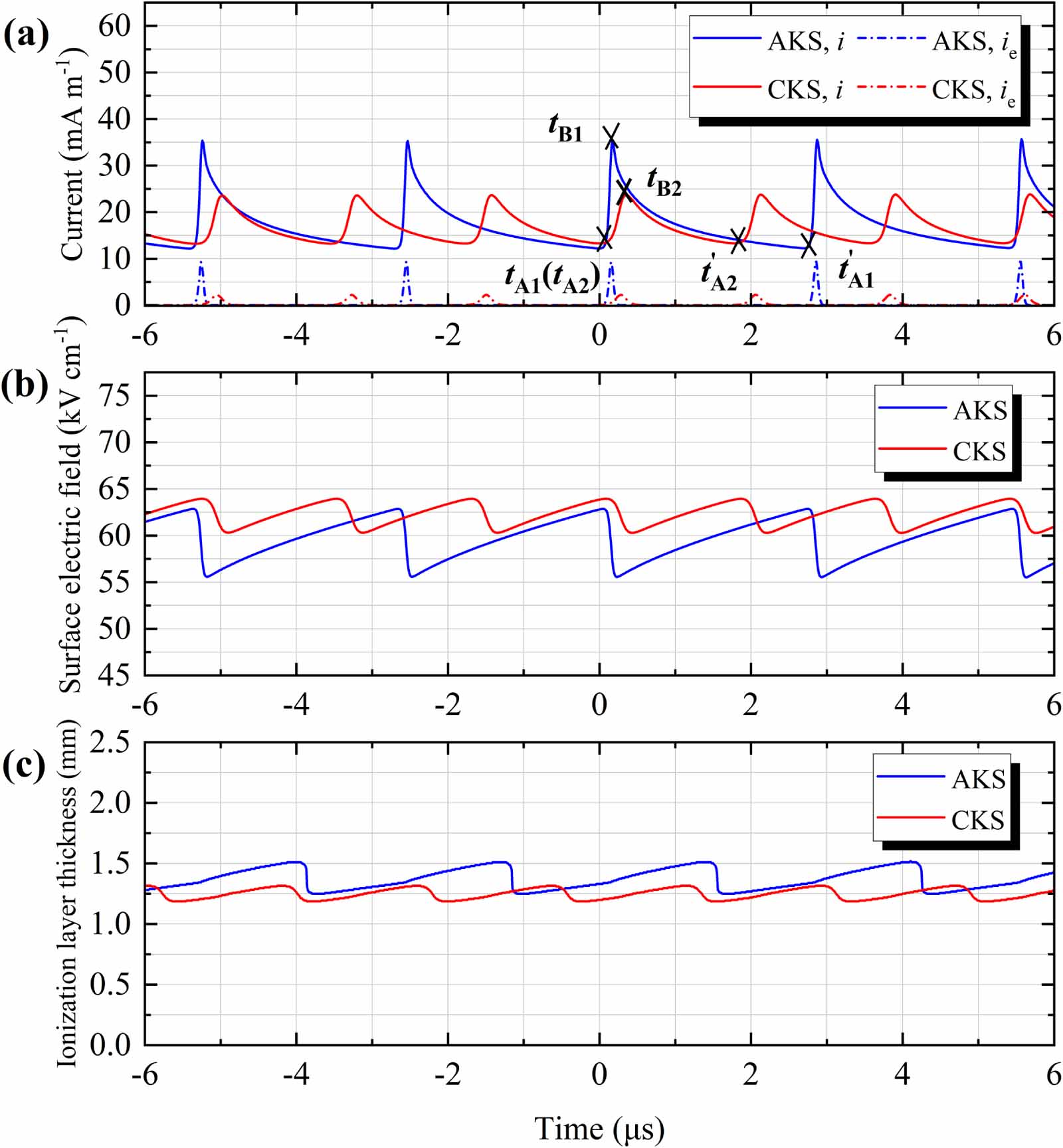 Revisiting the theory of positive glow corona with a comprehensive ...